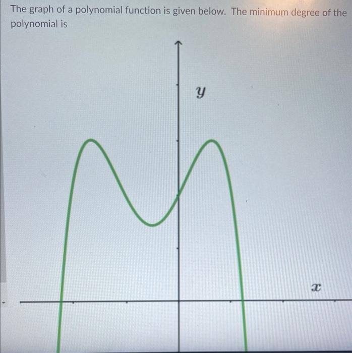 Solved The graph of a polynomial function is given below. | Chegg.com