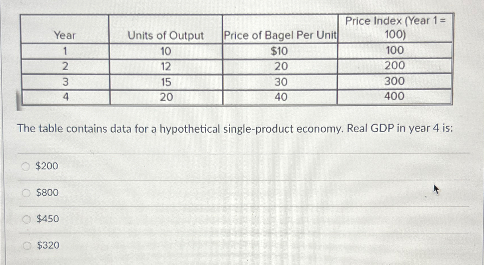 \table[[Year,Units of Output,Price of Bagel Per | Chegg.com