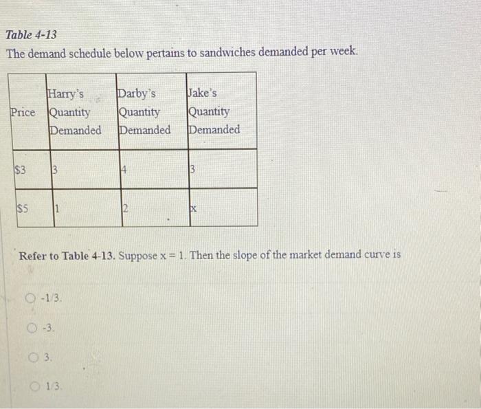 Solved Table 4-13 The demand schedule below pertains to | Chegg.com