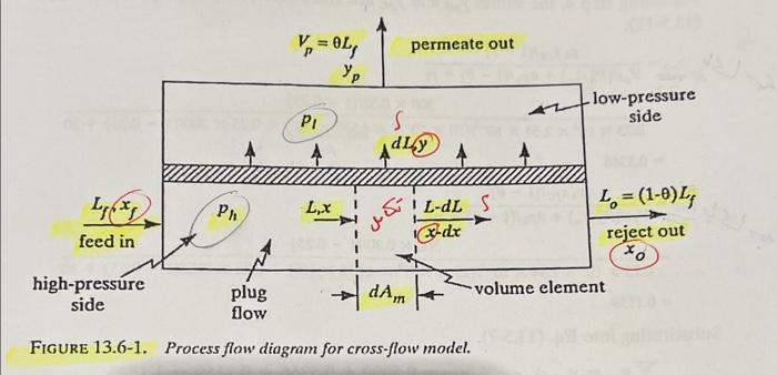 Solved FIGURE 13.6-1. Process flow diagram for cross-flow | Chegg.com