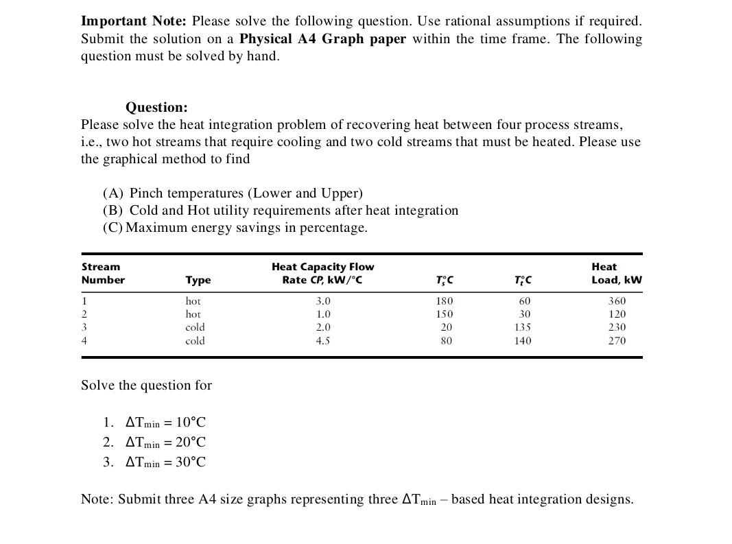 Solved Important Note: Please solve the following question. | Chegg.com
