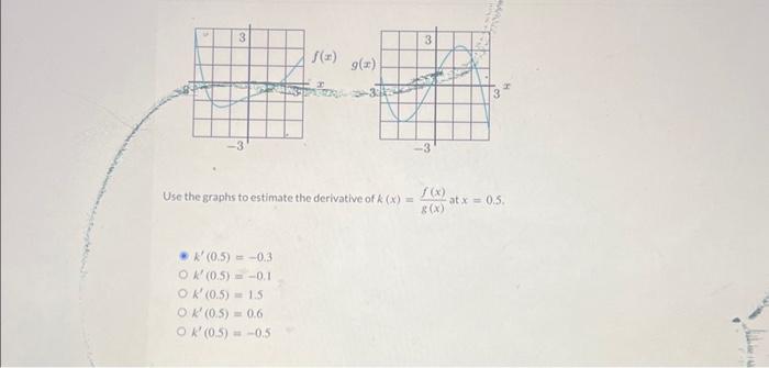 Use the graphs to estimate the derivative of | Chegg.com