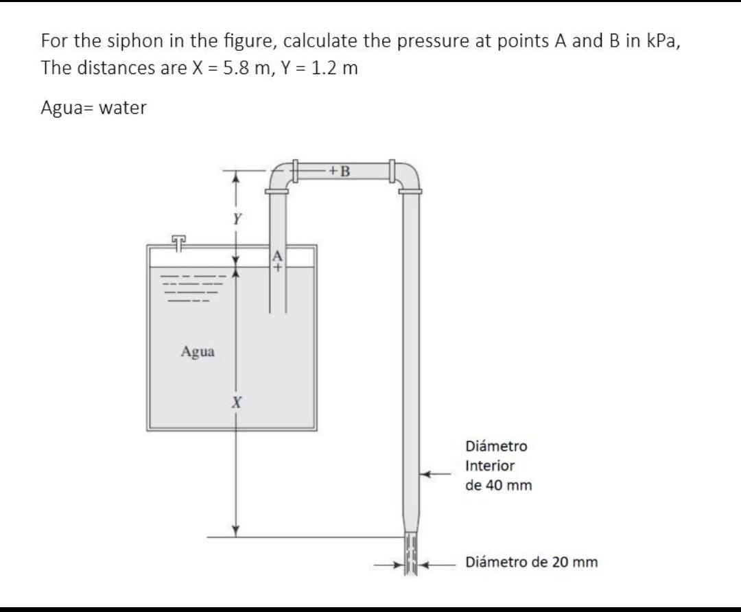 Solved For the siphon in the figure, calculate the pressure | Chegg.com