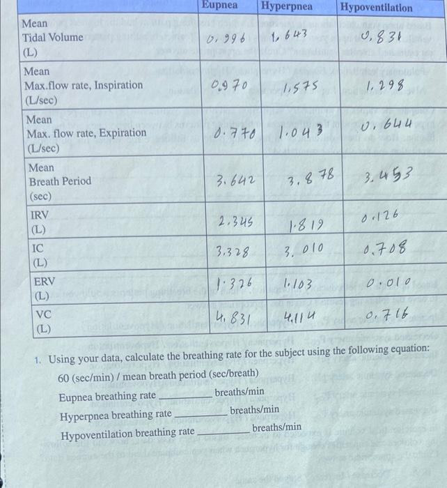 Solved 1. Using your data, calculate the breathing rate for | Chegg.com