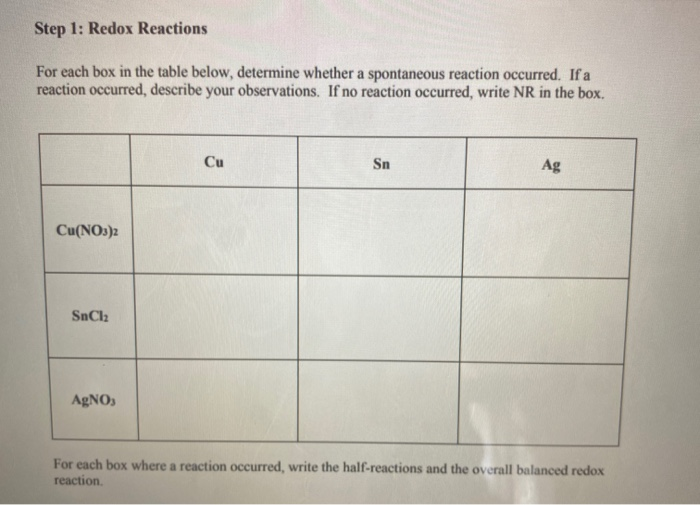 Solved Step 1: Redox Reactions For each box in the table | Chegg.com