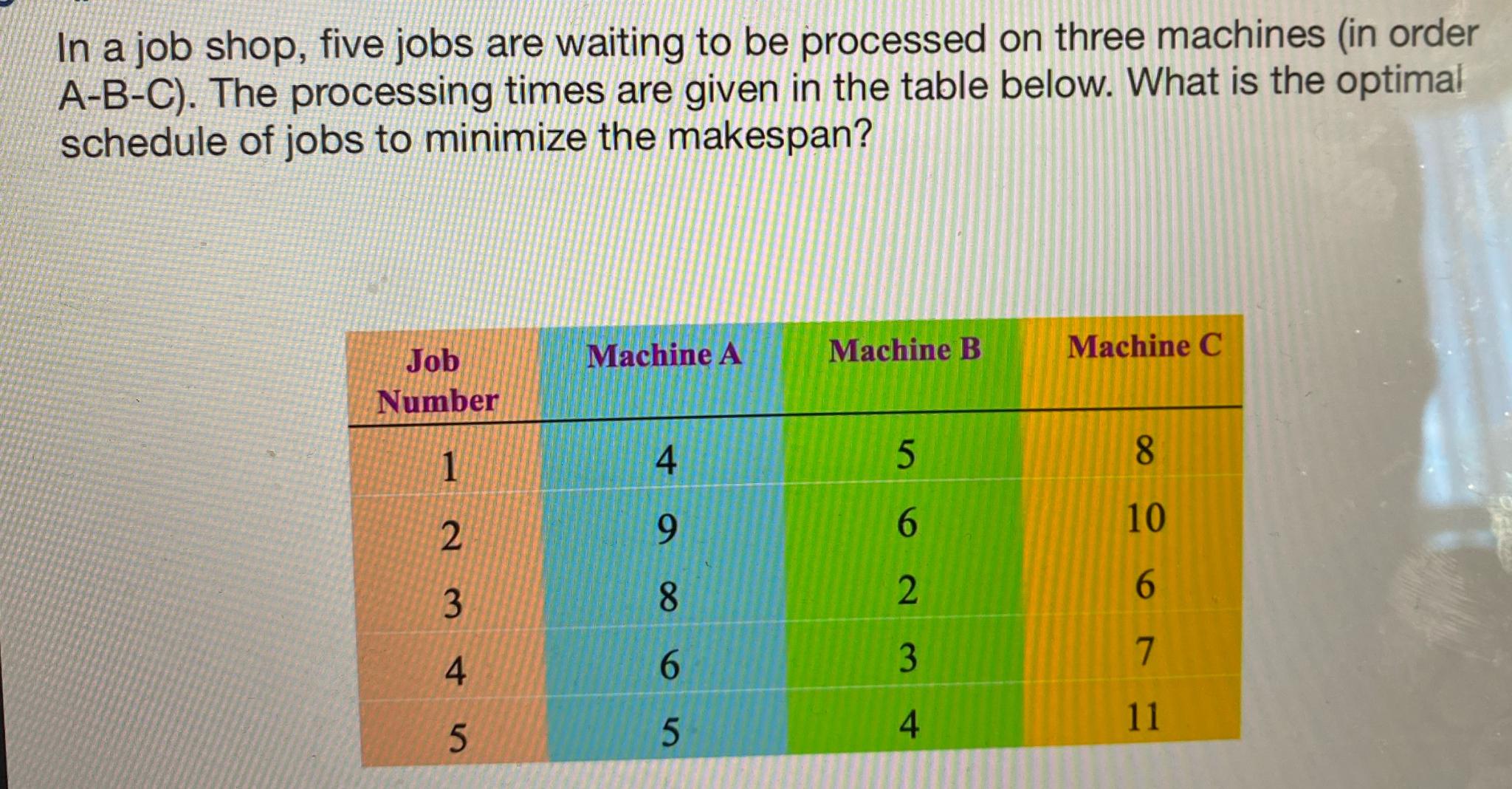Solved In a job shop, five jobs are waiting to be processed | Chegg.com