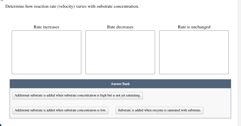 Solved Determine how reaction rate (velocity) ﻿varies with | Chegg.com