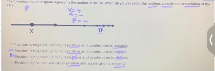 Solved Position is negative, velocity is positive and | Chegg.com