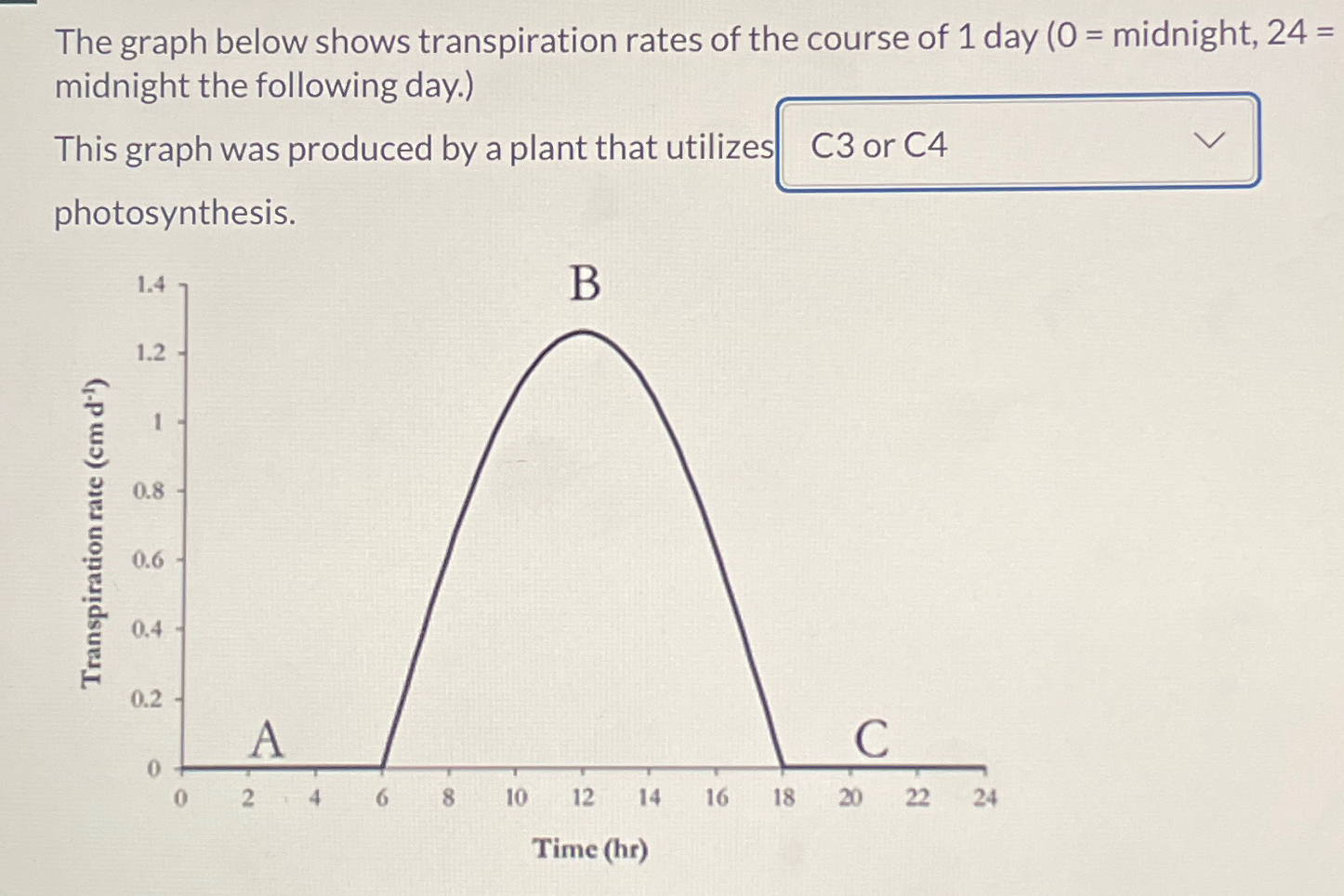 Solved The graph below shows transpiration rates of the | Chegg.com