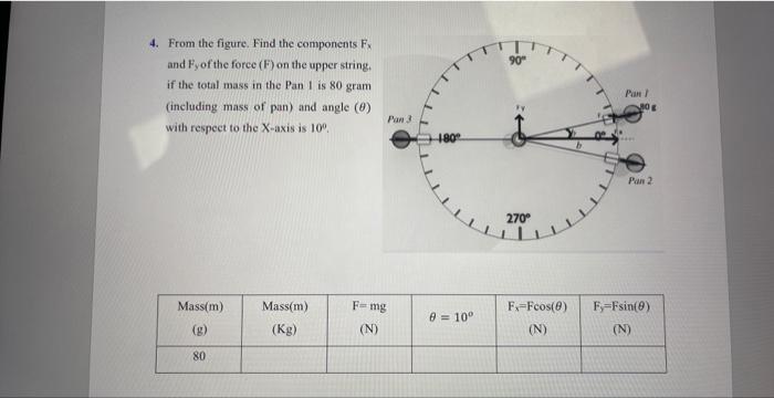 Solved 4. From the figure. Find the components Fx and Fy of | Chegg.com