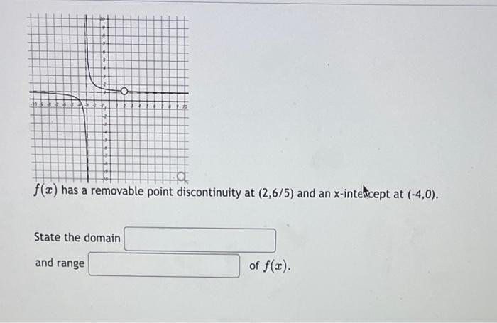 Solved J(x) has a removable point discontinuity at (2,6/5) | Chegg.com