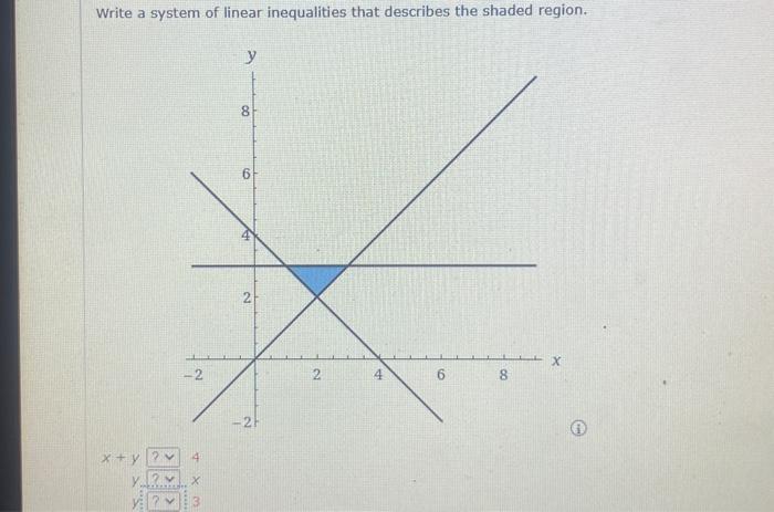 Solved Write a system of linear inequalities that describes | Chegg.com