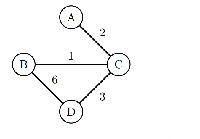 Solved (a) ﻿Run an example of RIP on this network to find | Chegg.com