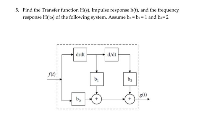 Solved 5. Find the Transfer function H(s), Impulse response | Chegg.com