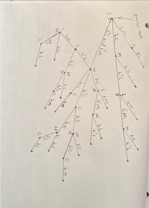 Solved Three Duelist and One Mother-in-Law Larry (L), Moe | Chegg.com