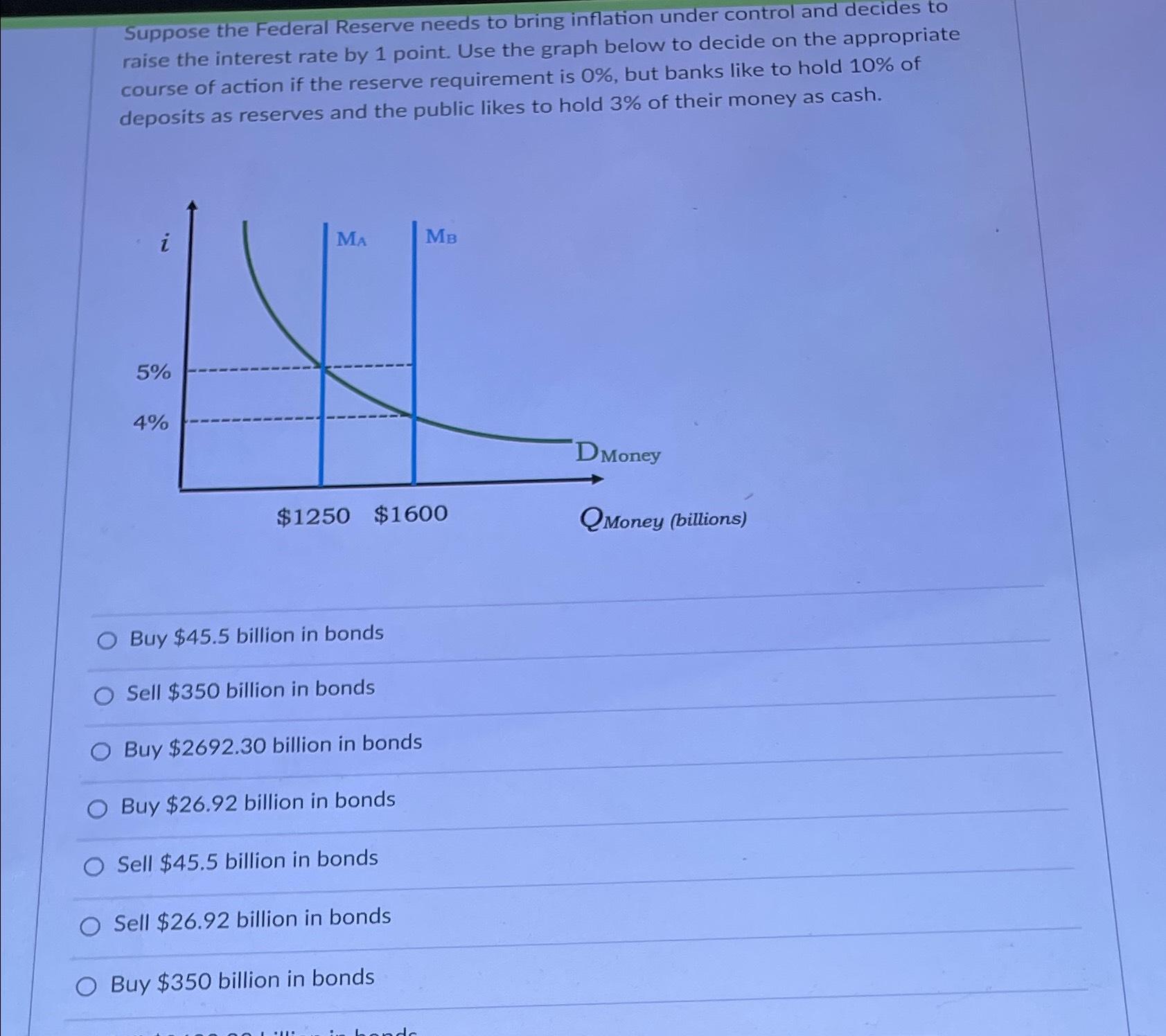 Solved Suppose the Federal Reserve needs to bring inflation | Chegg.com