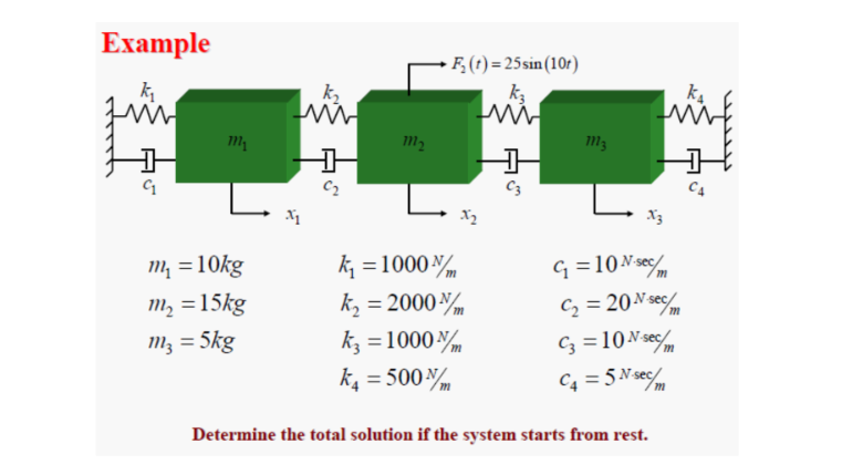 Solved ExampleDetermine the total solution if the system | Chegg.com