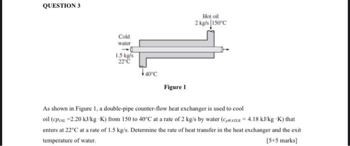 [Solved]: QUESTION 3 As shown in Figure 1, a double-pipe co