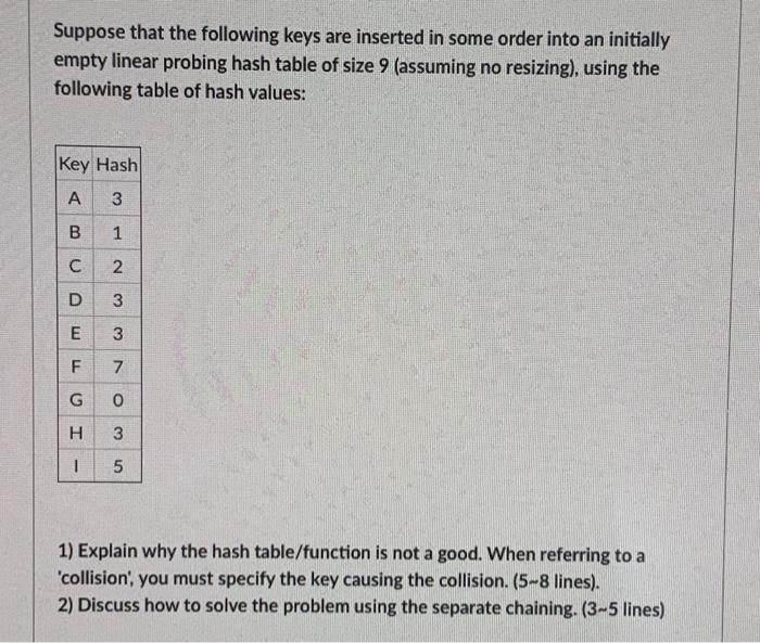 Solved Suppose that the following keys are inserted in some | Chegg.com