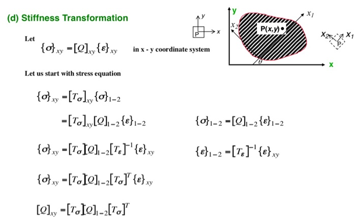 Solved 4. Write the compliance and stiffness matrices of E- | Chegg.com