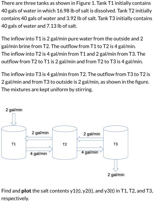 Solved i understand how to solve up until solving for y2(s) | Chegg.com