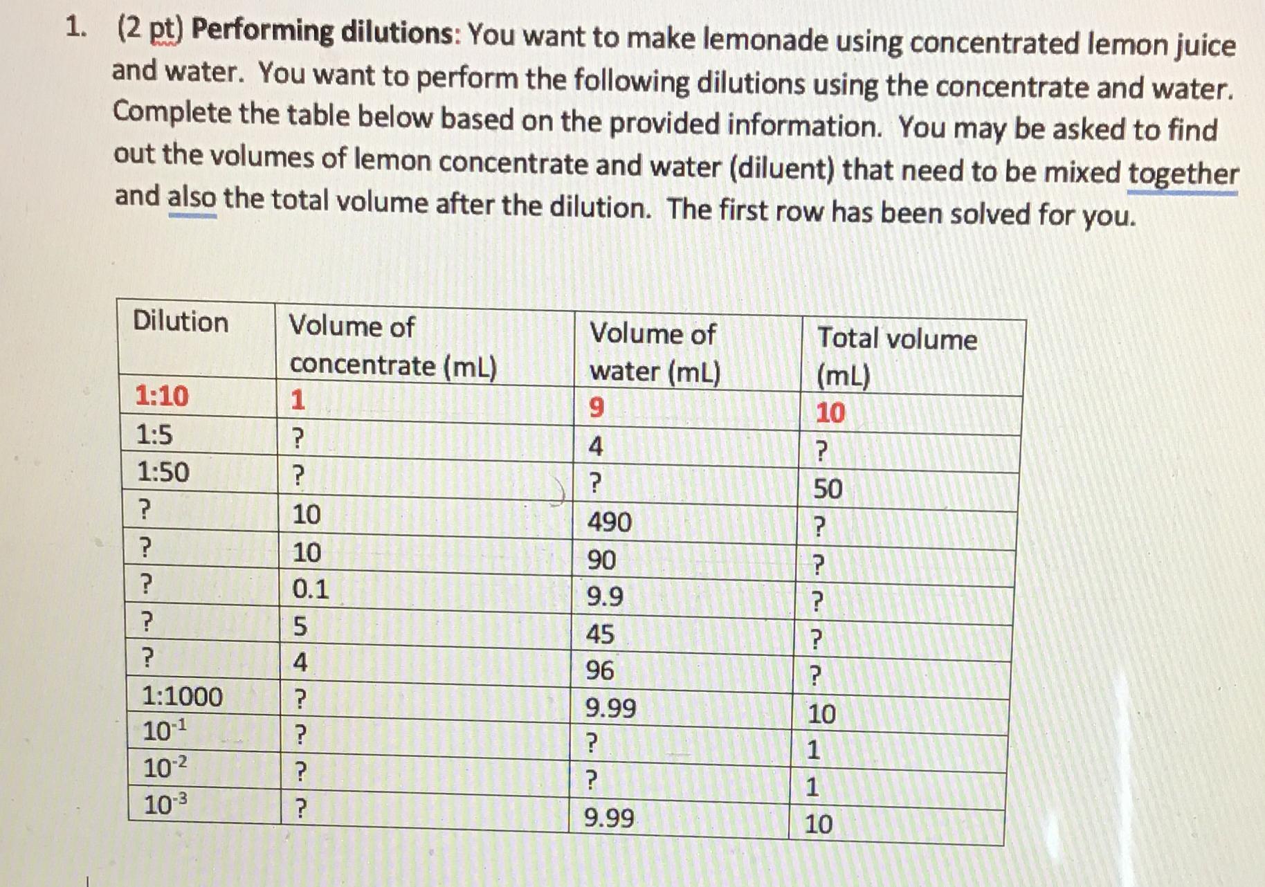 Solved ( 2pt ﻿Performing dilutions: You want to make | Chegg.com