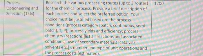 Solved \begin{tabular}{l|l} Process Optioneering and | Chegg.com