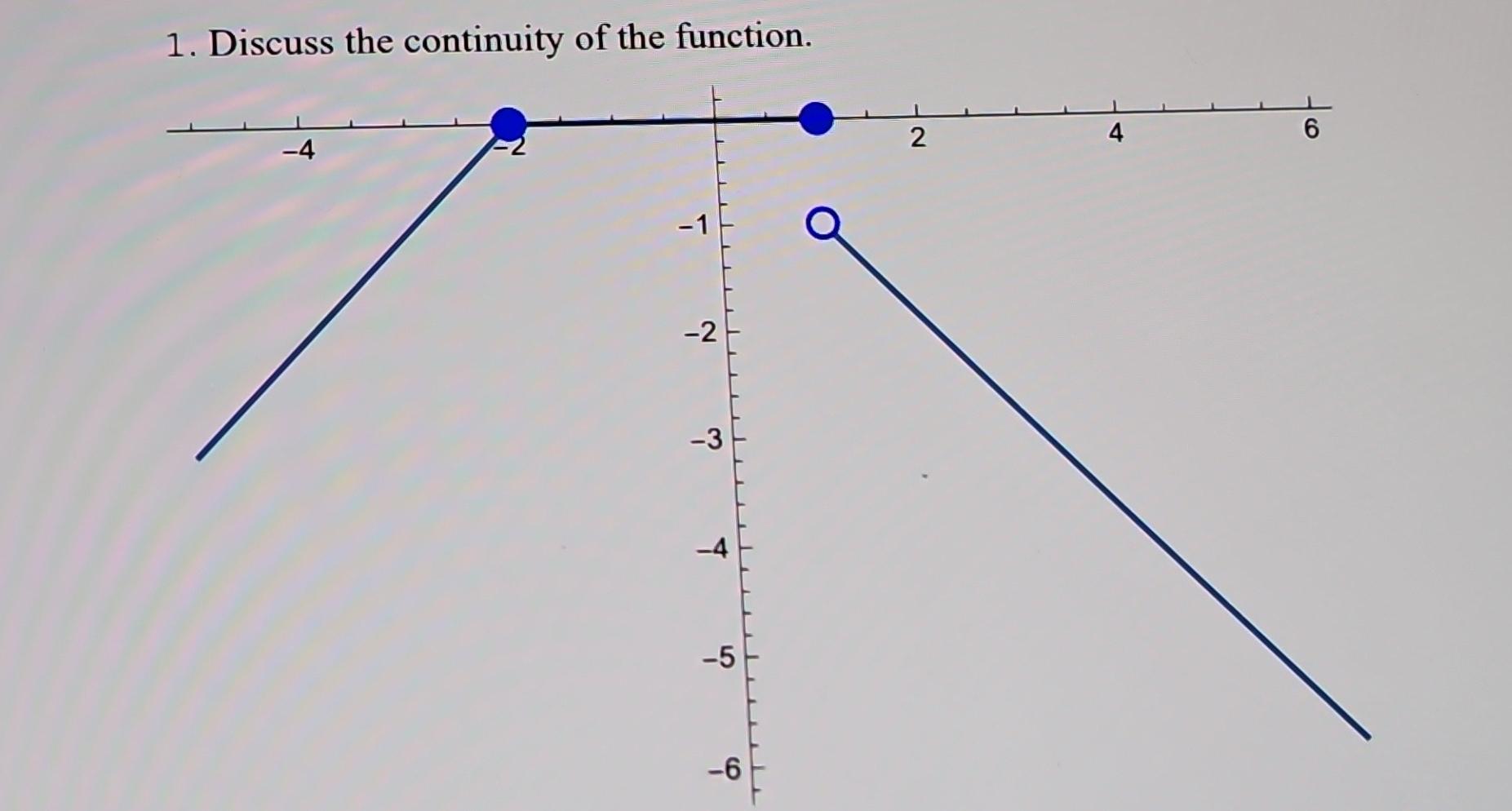 Solved Discuss the continuity of the function. | Chegg.com