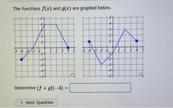 Solved The functions f(x) and g(x) are graphed below. | Chegg.com