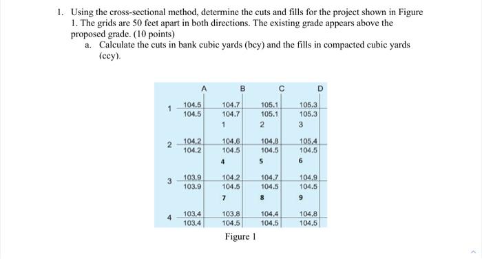 Solved 1. Using the cross-sectional method, determine the | Chegg.com