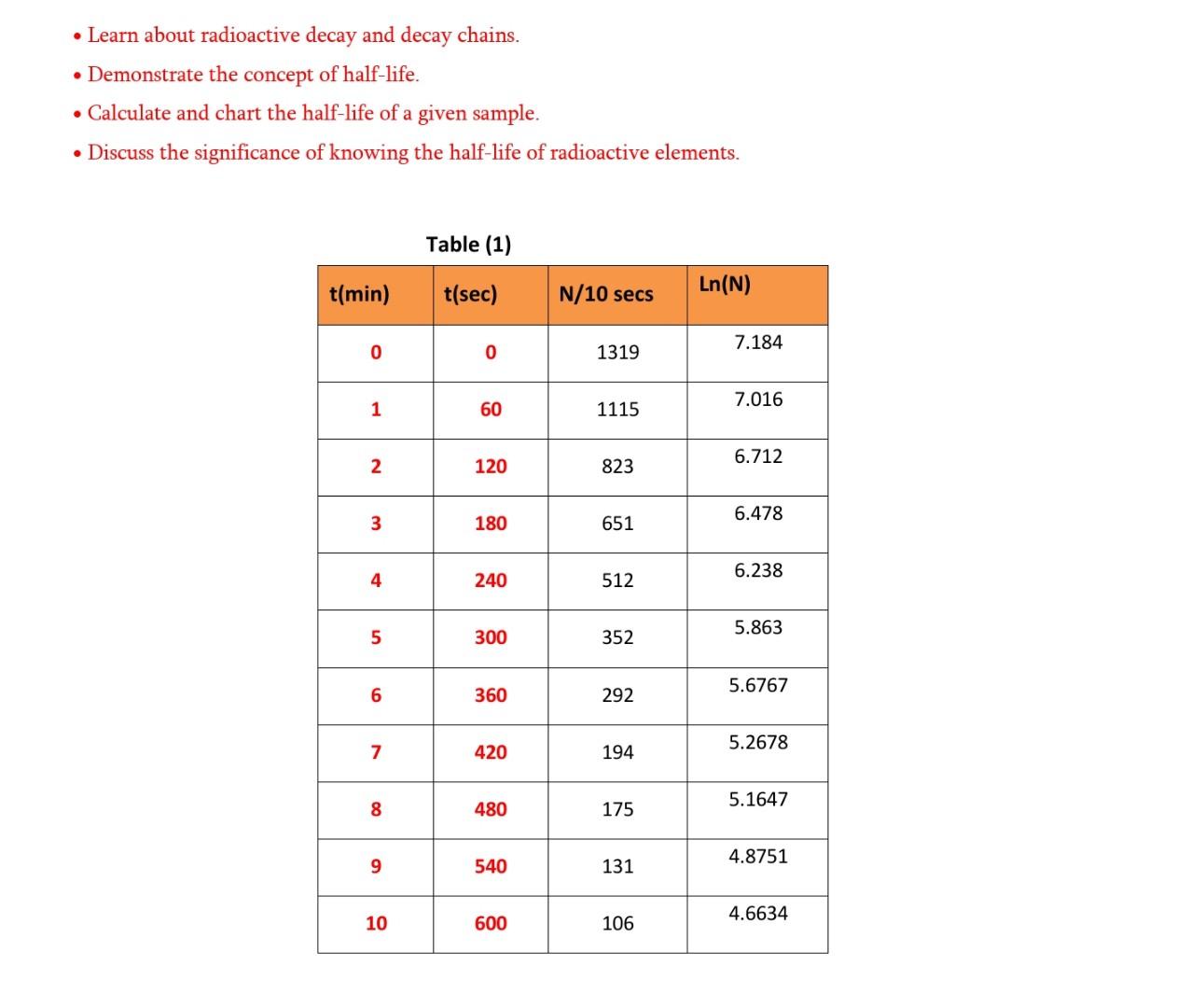 Solved • Learn about radioactive decay and decay chains. • | Chegg.com