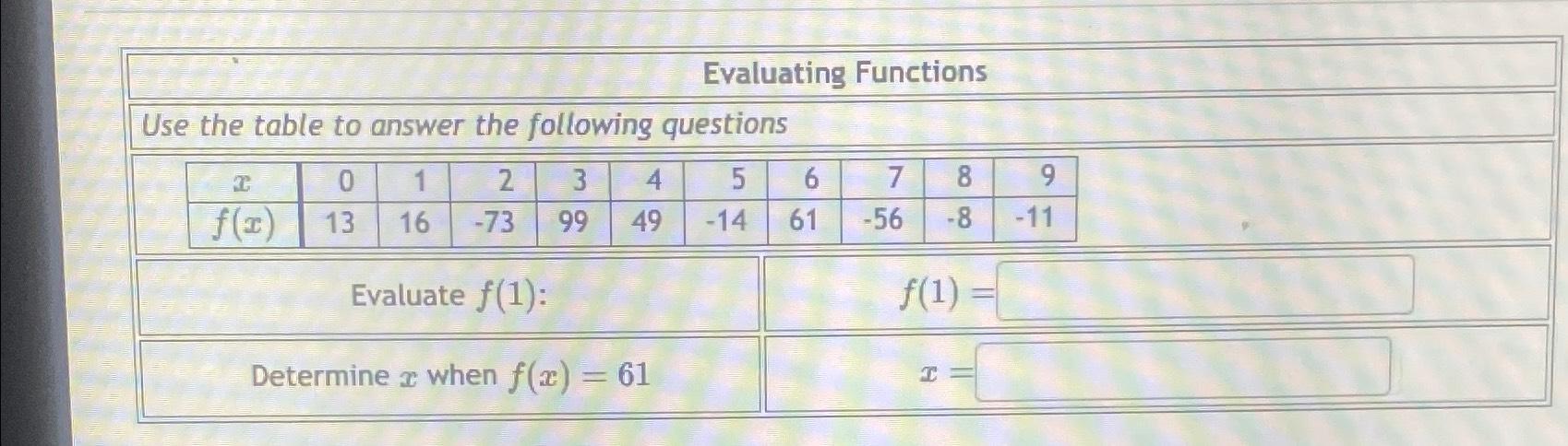 Solved Evaluating functions | Chegg.com