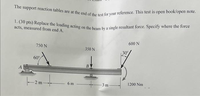 Solved The support reaction tables are at the end of the | Chegg.com