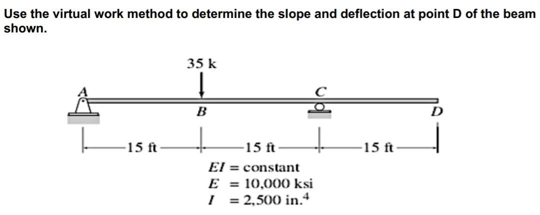 Solved Use the virtual work method to determine the slope | Chegg.com