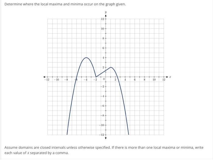 Solved Determine where the local maxima and minima occur on | Chegg.com