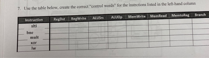 Solved Use the table below, create the correct "control | Chegg.com