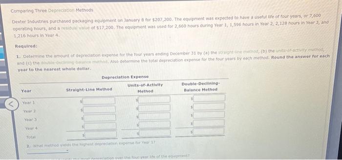 Solved Comparing Three Depreciation Methods Dextei | Chegg.com Solved Comparing Three Depreciation Methods Dextei | Chegg.com