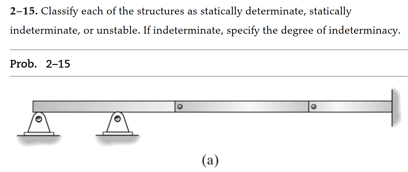 Solved 2-15. ﻿Classify each of the structures as statically | Chegg.com
