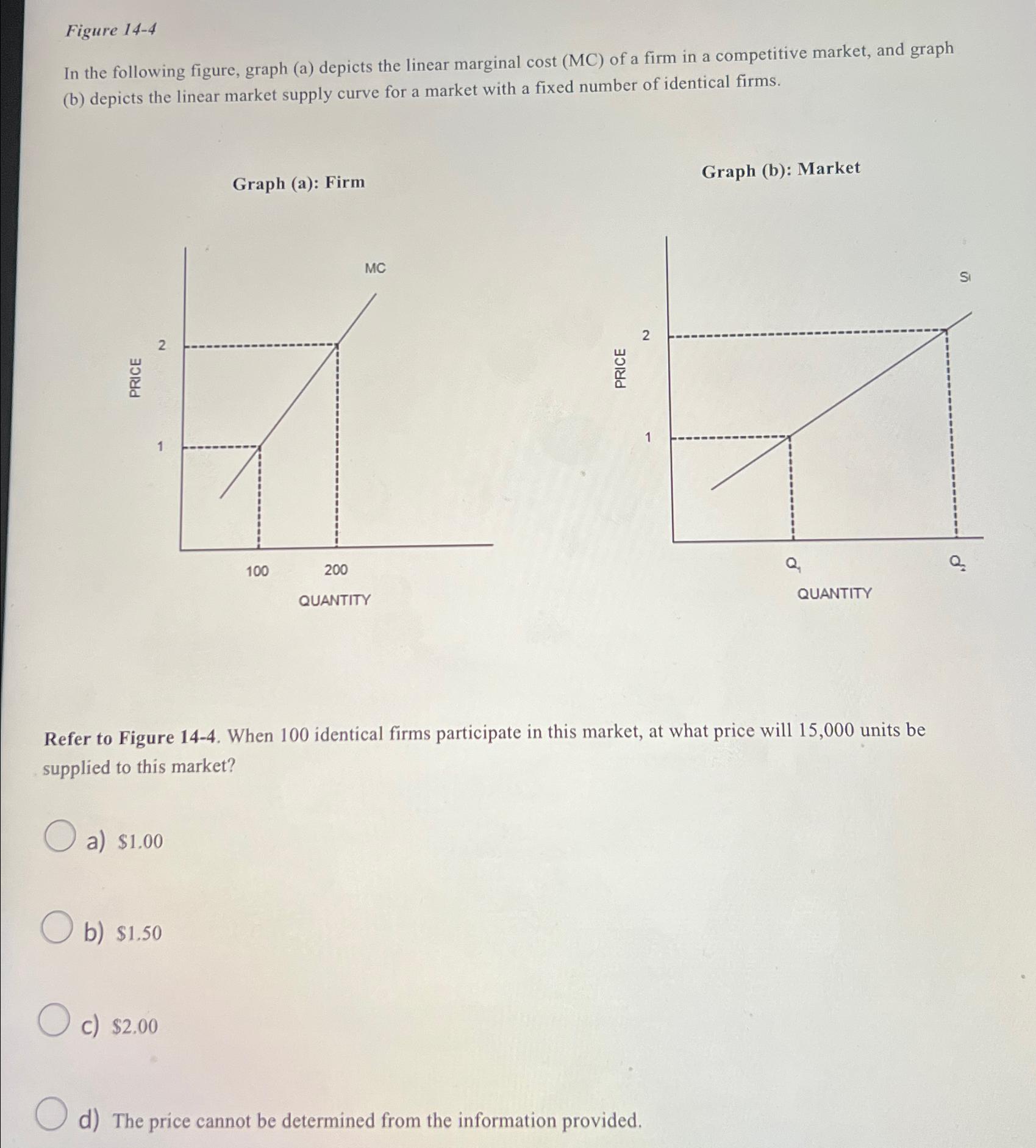 Solved Figure 14-4In the following figure, graph (a) | Chegg.com