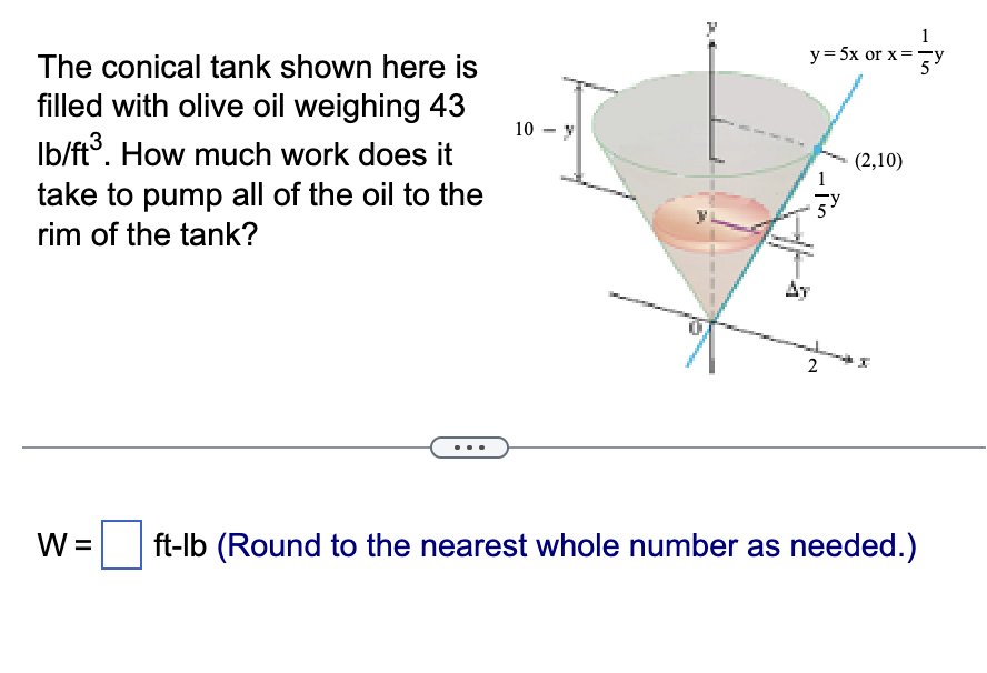 Solved The conical tank shown here is filled with olive oil | Chegg.com