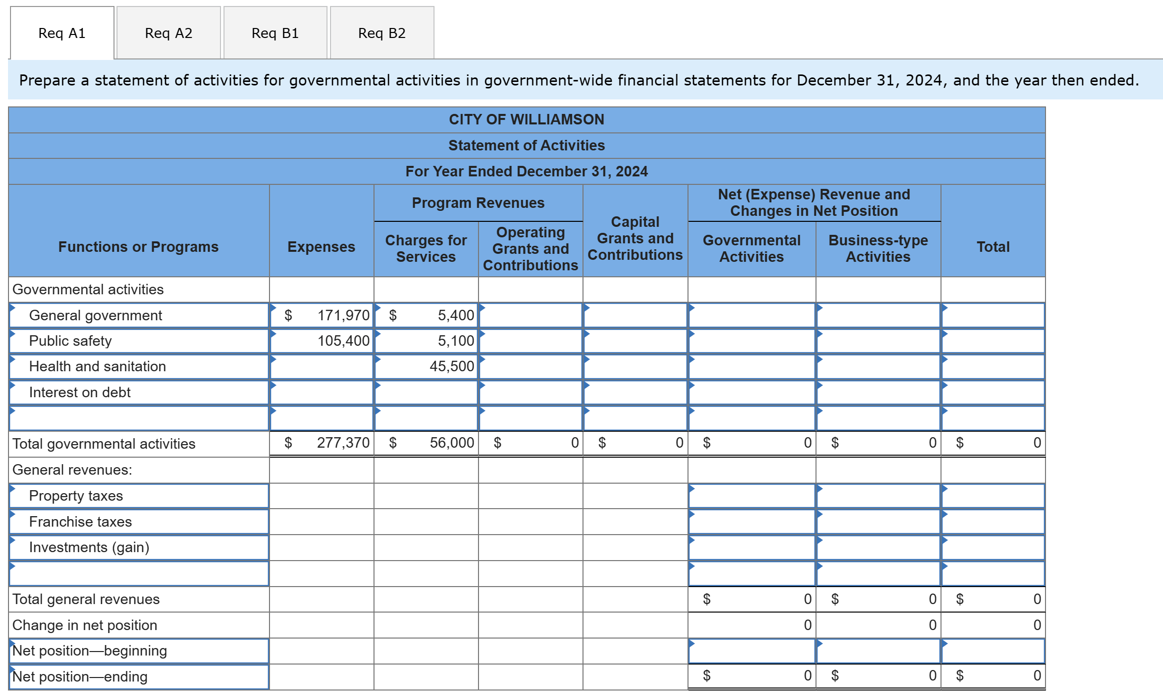 Solved The following information pertains to the City of | Chegg.com
