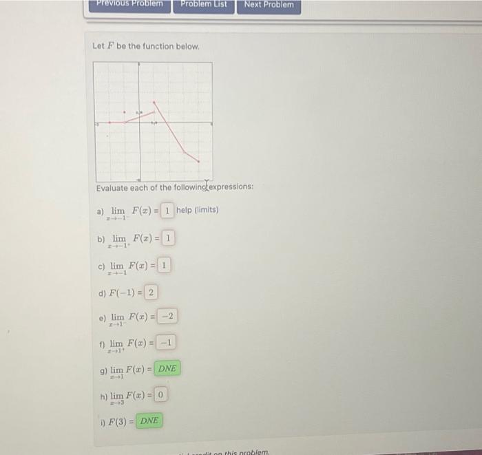 Solved Use the tollowing graph to find limits (Enter DNE if | Chegg.com