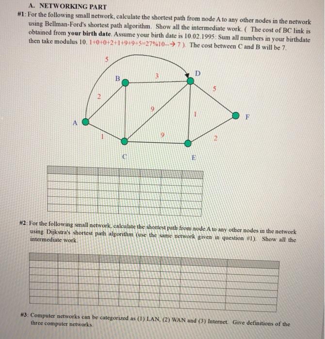 Solved A. NETWORKING PART #1: For the following small | Chegg.com