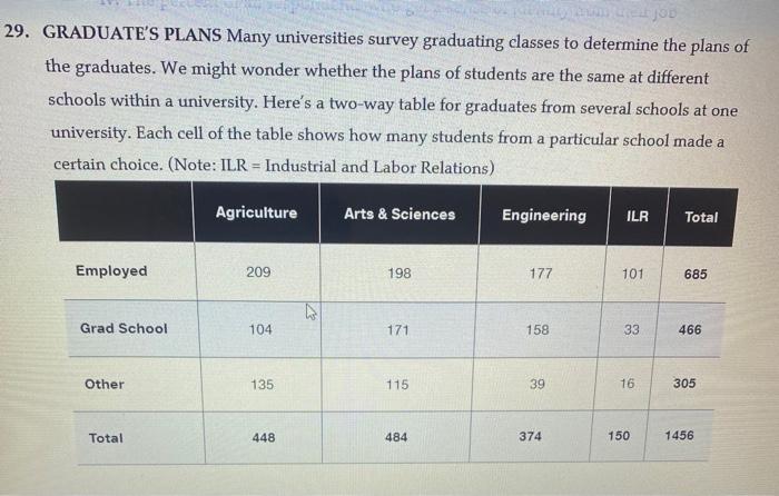 Solved 33. MORE ABOUT SENIORS Look again at the table of | Chegg.com