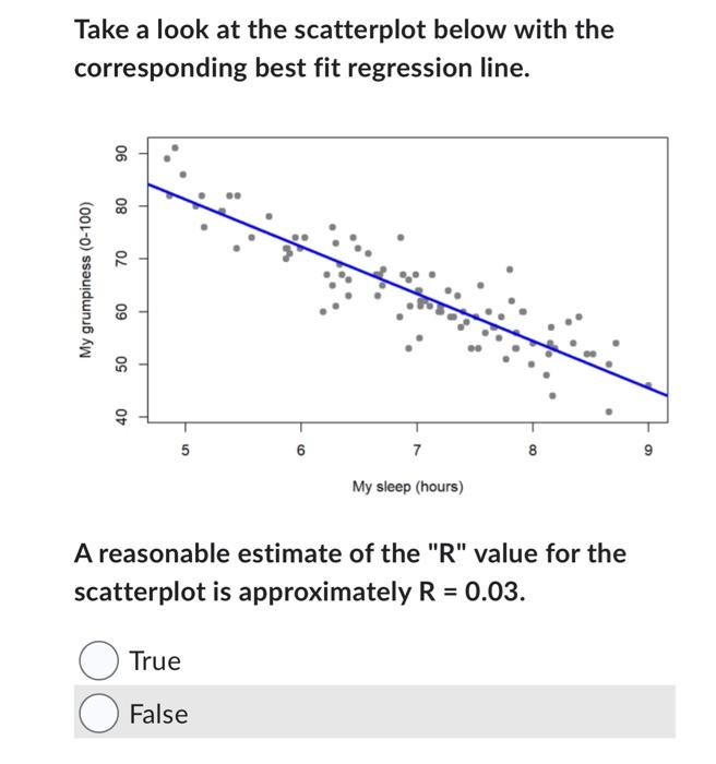 Take a look at the scatterplot below with the | Chegg.com