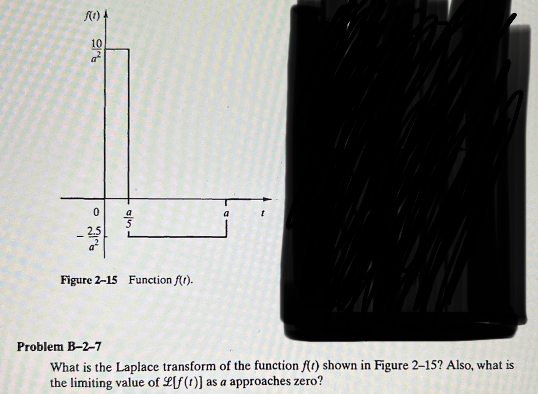 Solved Problem B-2-7What is the Laplace transform of the | Chegg.com