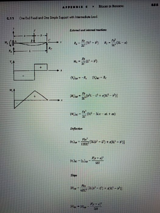 Solved Selection of Support Points for Optimized Beam | Chegg.com