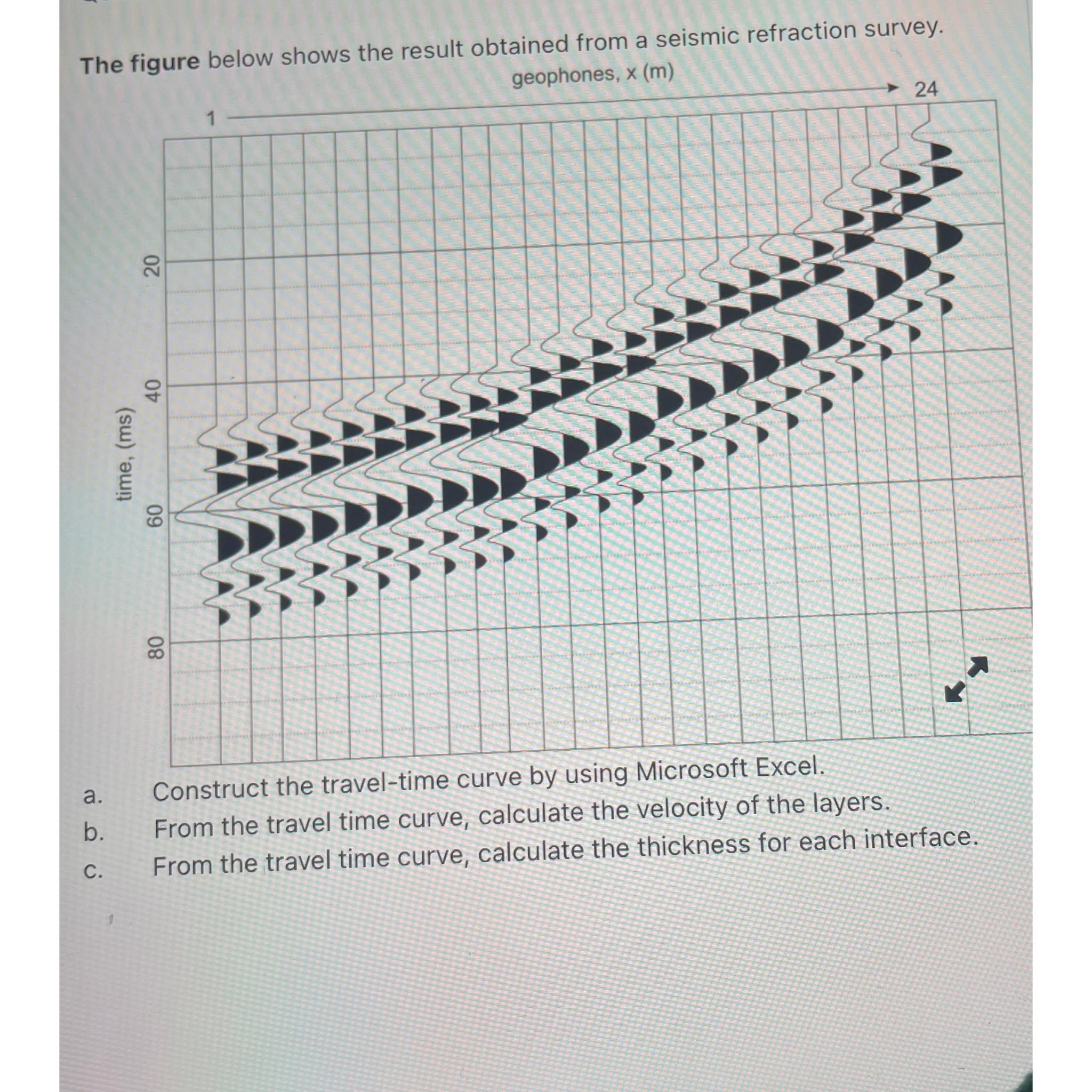 Solved ThLal... chninic the result obtained from a seismic | Chegg.com