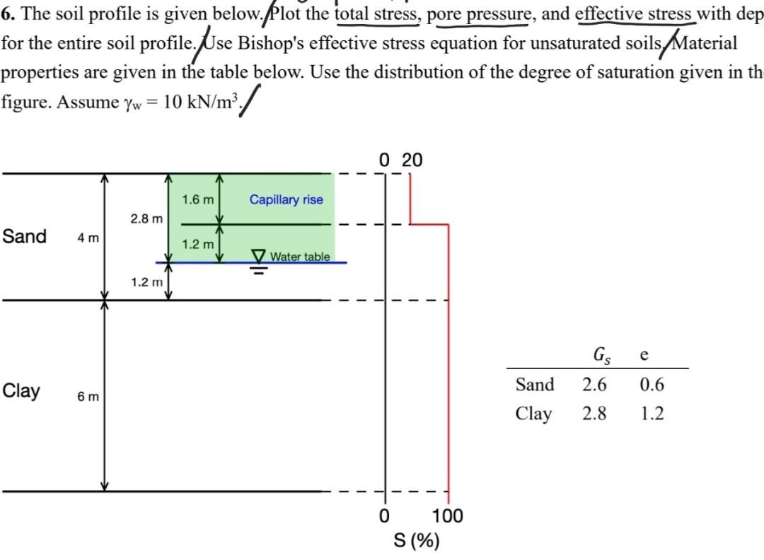 Solved 6. The soil profile is given below.plot the total | Chegg.com