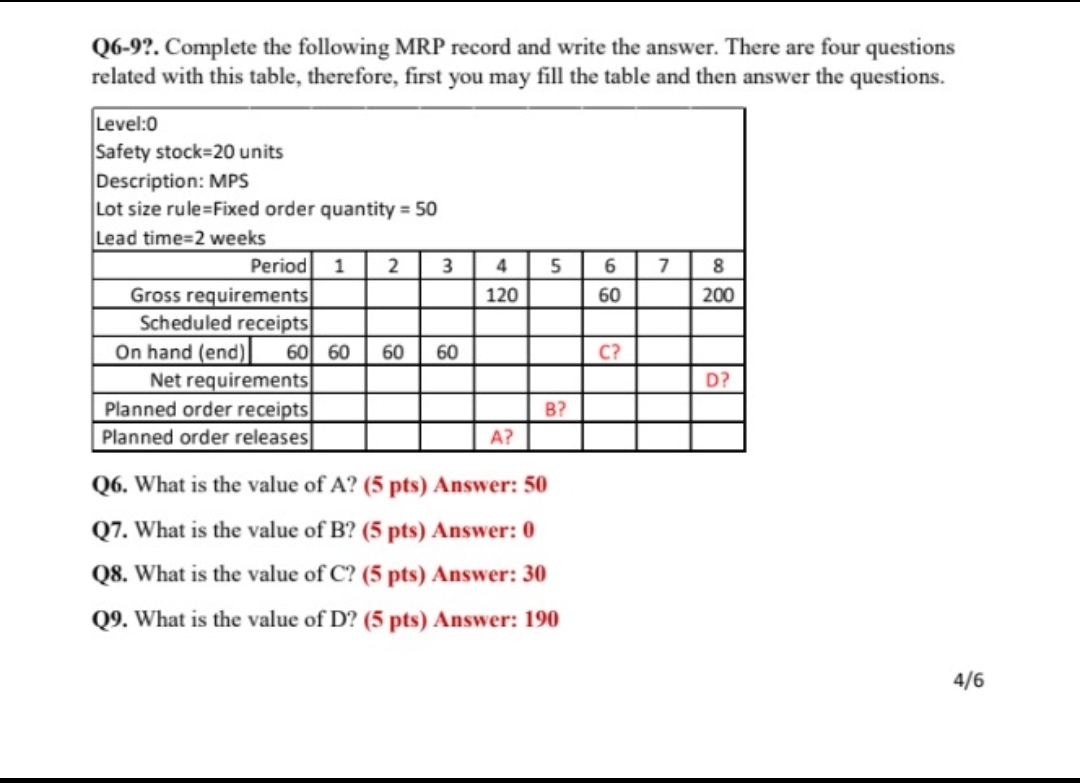 Solved q6-9?. ﻿Complete the following MRP record and write | Chegg.com
